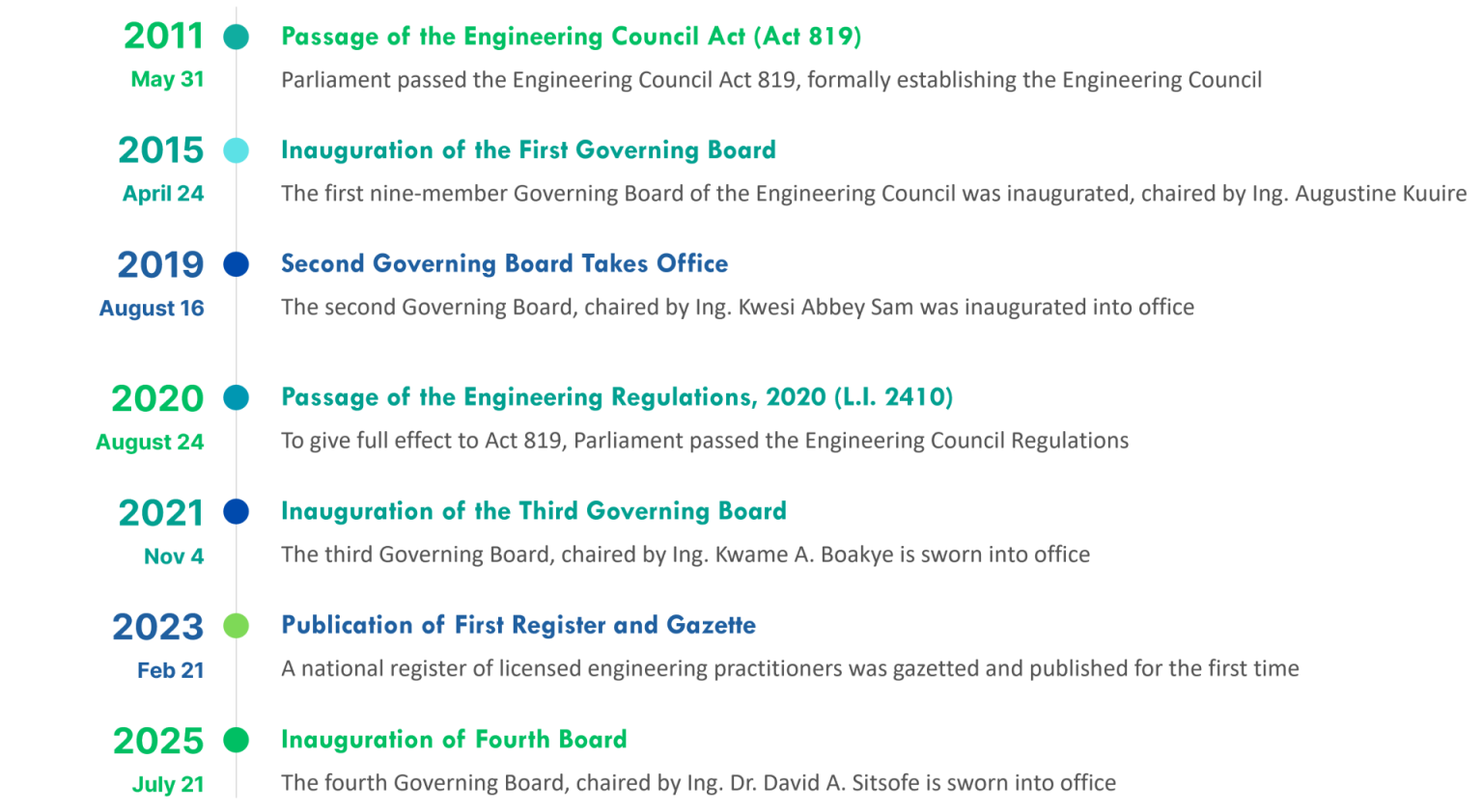 About Us - Engineering Council