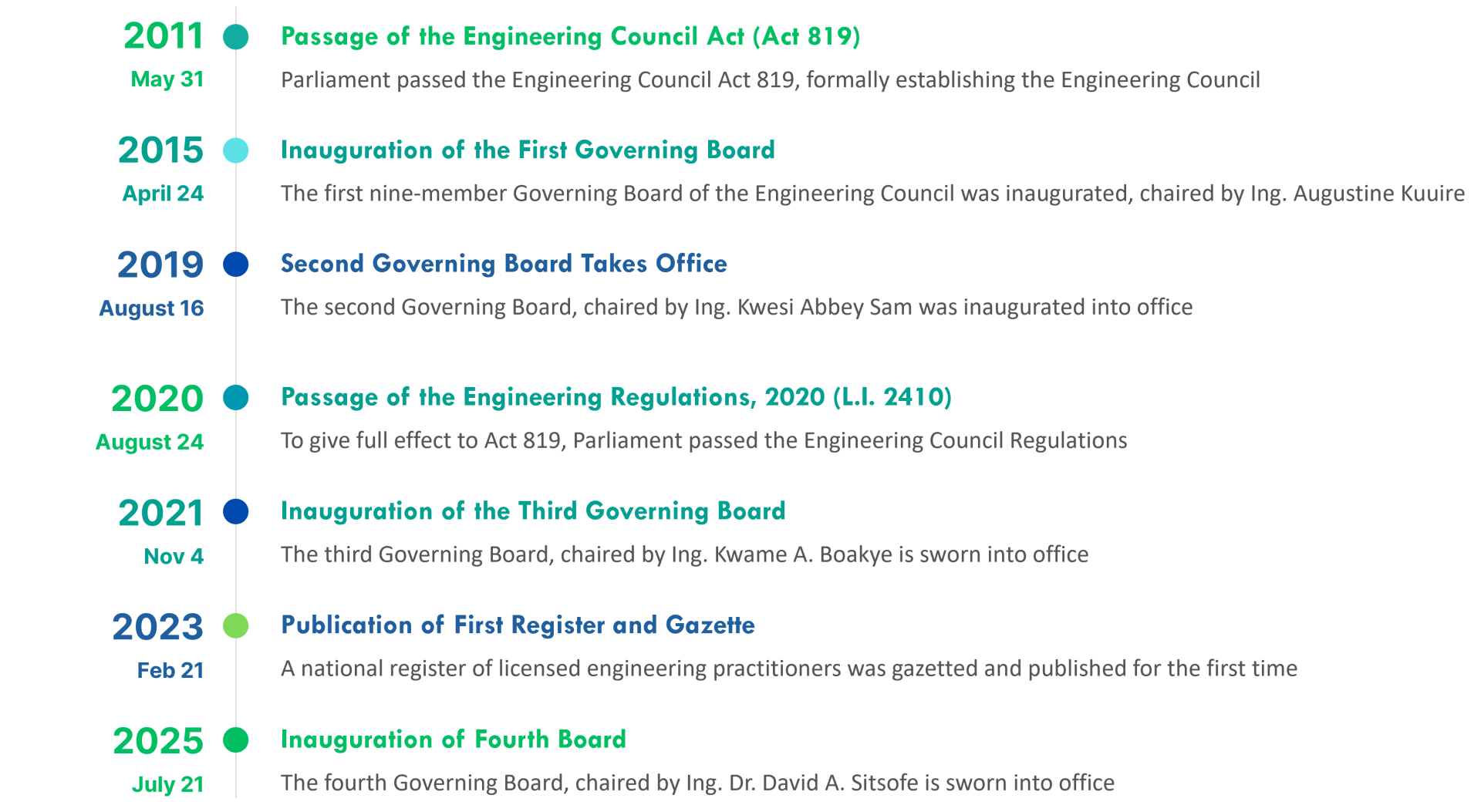 About Us - Engineering Council